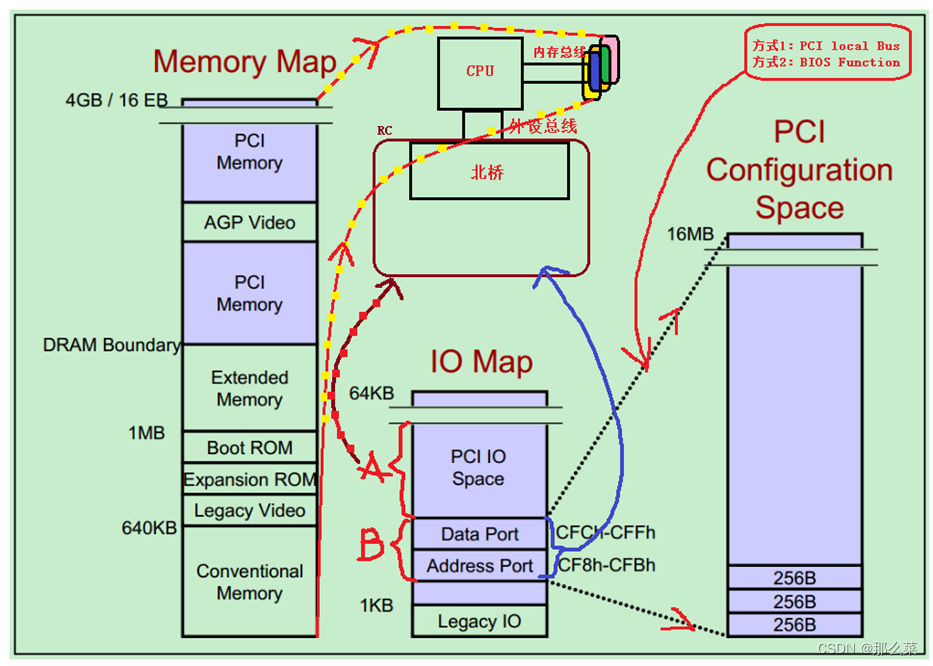 x86架构的CPU内存地址空间的布局详解_x86内存布局-CSDN博客