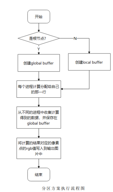 基于MPI实现Mandelbrot Set和Julia Set_mandelbrot mpi-CSDN博客