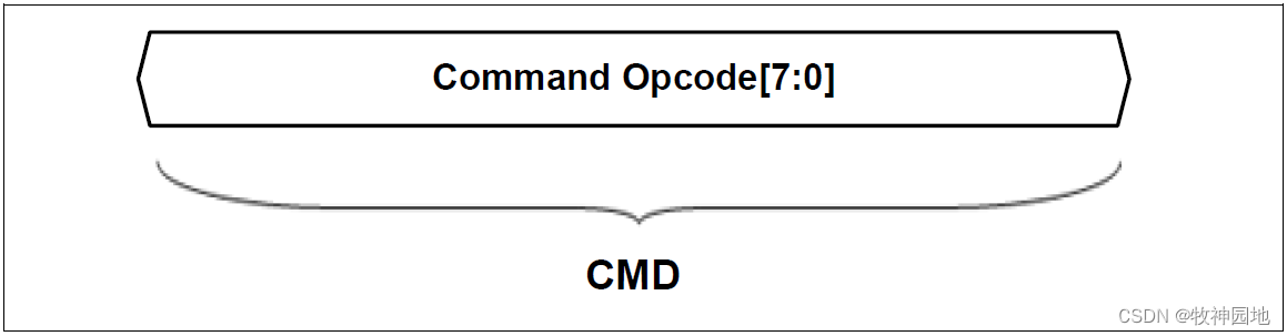 硬件总线基础04：LPC & eSPI总线（2）_espi通信协议-CSDN博客