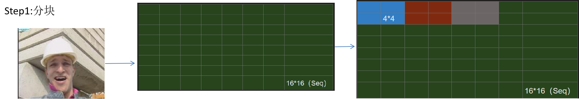 H.264压缩技术之帧内预测（I Frame）——Matlab源码解析_h264帧内预测代码 matlab-CSDN博客
