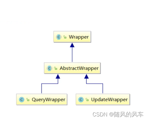 MyBatisPlus_mybatisplus 主键为空-CSDN博客
