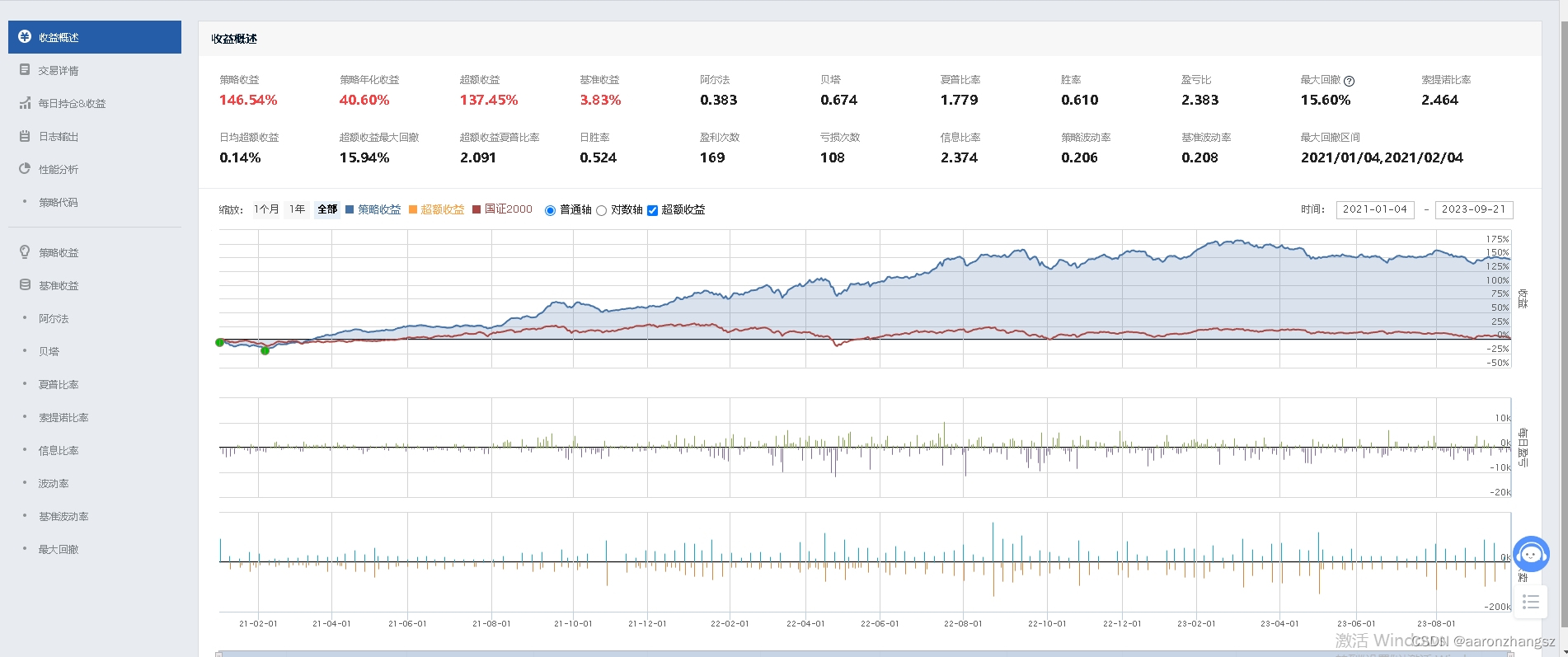 一个收益高胜率的JoinQuant聚宽量化策略_聚宽做t策略-CSDN博客