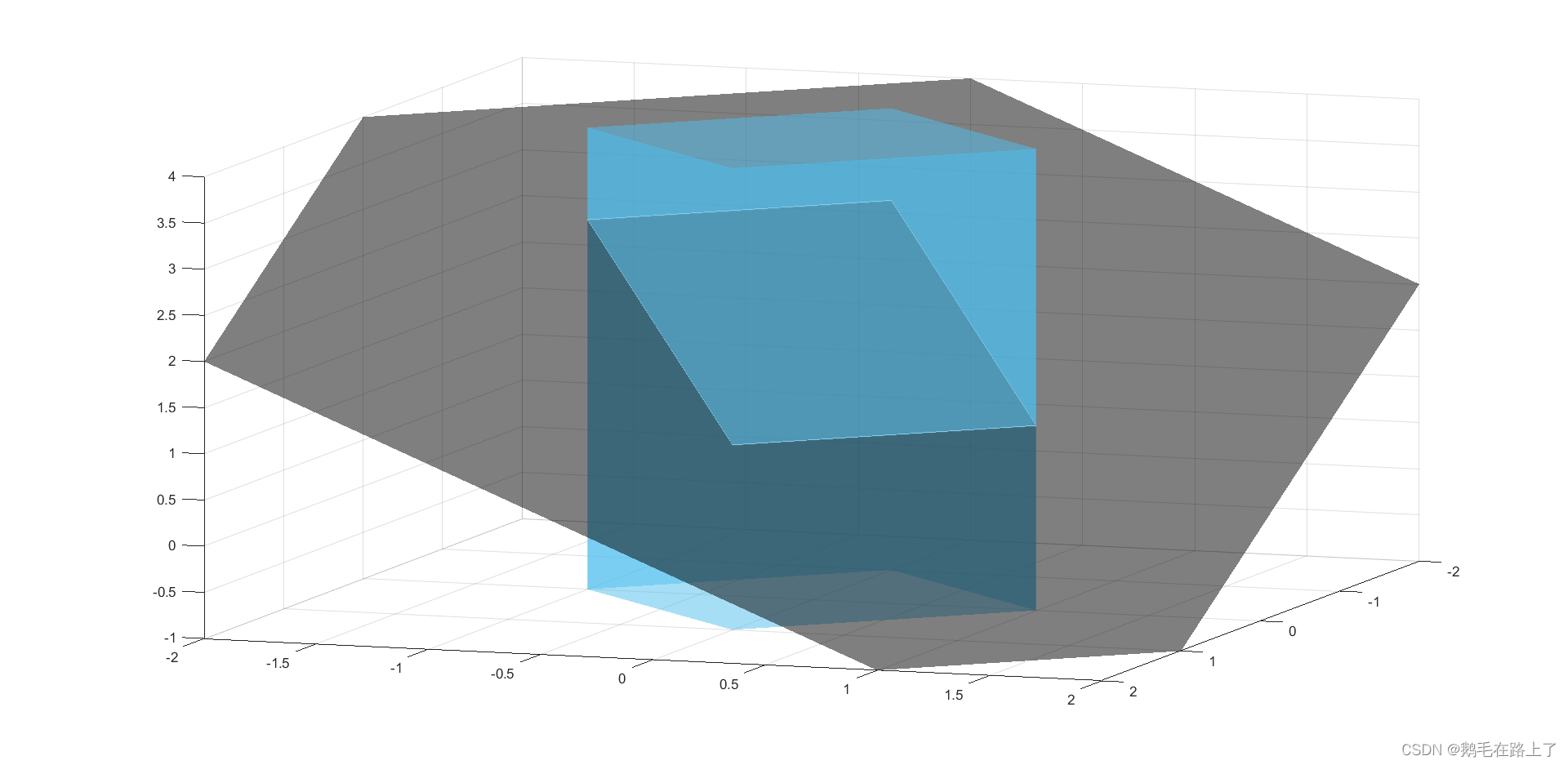Matlab绘制三维定限截面柱体；已知(隐)函数方程，绘制三维空间图形_fimplicit3在matlab中的运用-CSDN博客