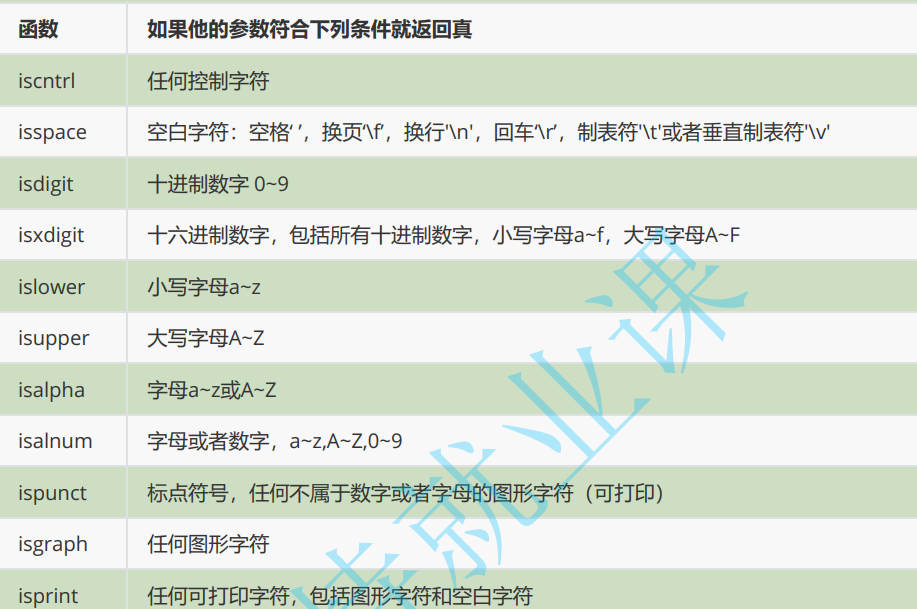 C语言字符函数和字符串函数 Csdn博客 
