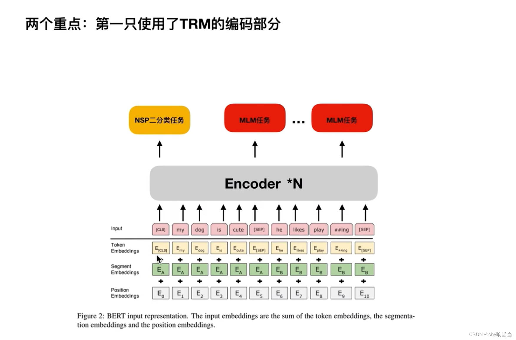Bert学习笔记03（源码解析） Bert He03 Csdn博客