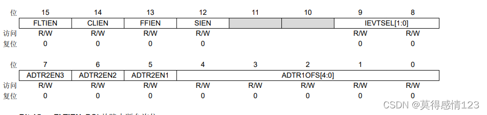 microchip dspic33 系列教程（6）_dspic33c的pwm-CSDN博客