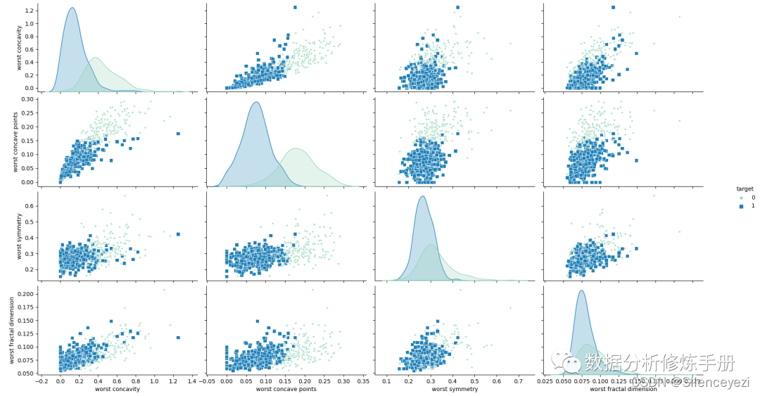 python heatmap pairplot data Df load breast cancer data Columns load python-heatmap-pairplot-data-df-load-breast-cancer-data-columns-load