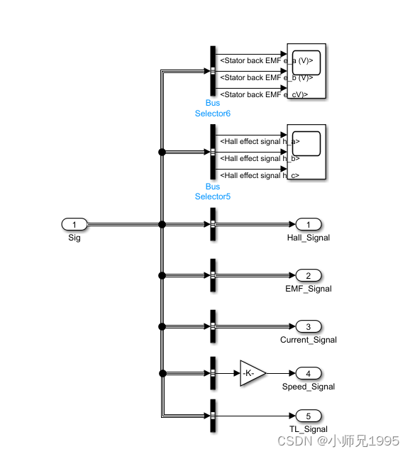直流无刷电机及Matlab/Simulink驱动仿真_无刷电机仿真-CSDN博客