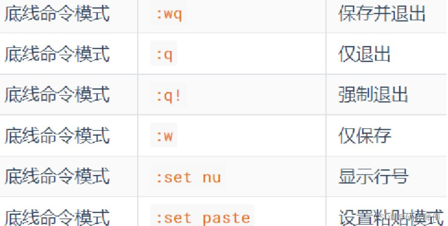 Linux基础命令与vi编辑器命令模式快捷键_vi指令cp所有内容-CSDN博客