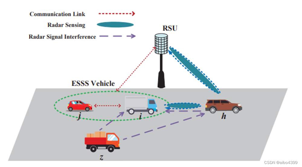 全双工一体化波形设计-CSDN博客