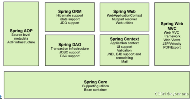 Spring的理解-CSDN博客