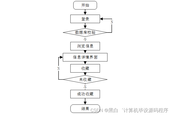 计算机毕业设计springboot匿名电子打分系统的设计与实现a7ie69【附源码】打分系统b端设计 Csdn博客