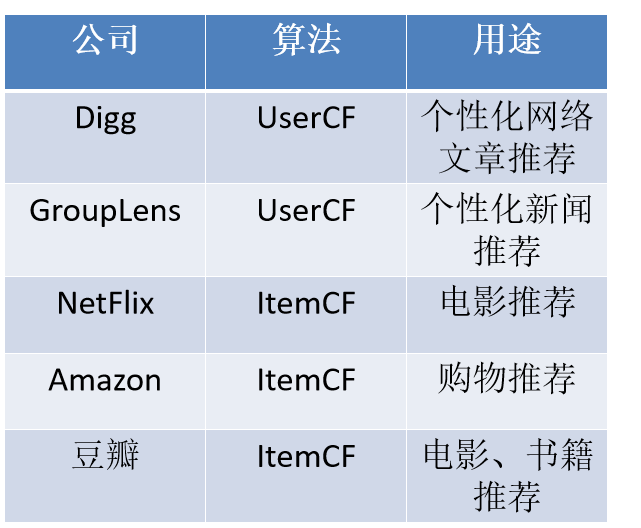 机器学习——图像识别、分布式、推荐系统-8_图像识别 分布式-CSDN博客