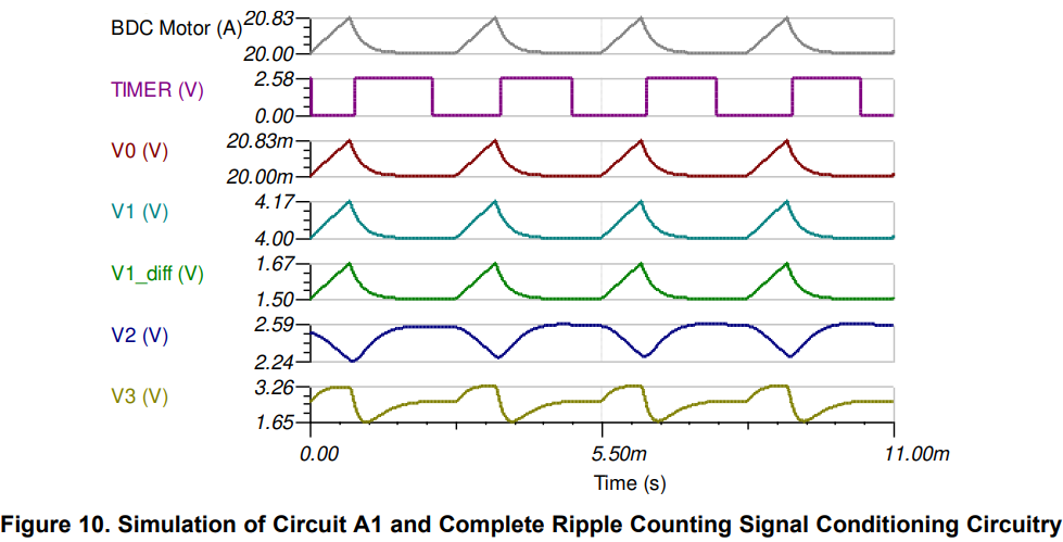 Current Sense Amplifiers_an engineer鈥檚 guide to current sensing-CSDN博客
