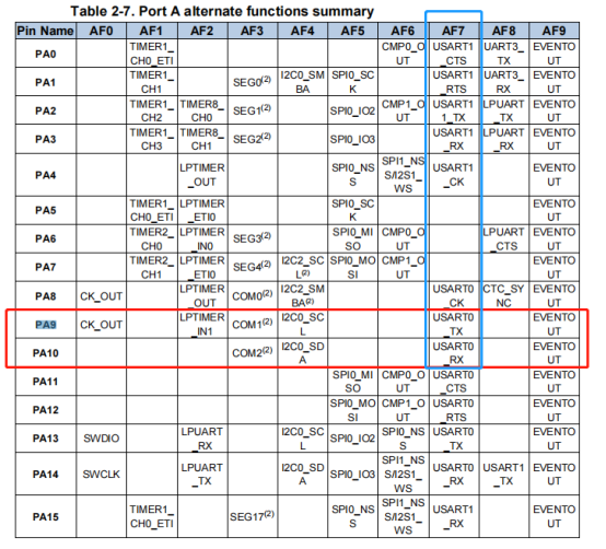 【GD32L233C-START】4、串口不定长数据接收_51单片机 串口接收不定长度-CSDN博客