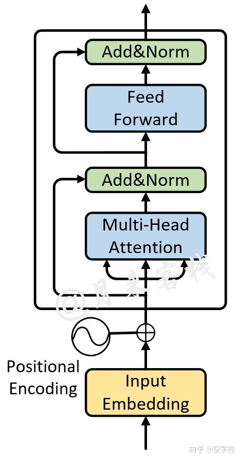 论文学习随记：PoinTr: Diverse Point Cloud Completion with Geometry-Aware Transformers_adapointr ...