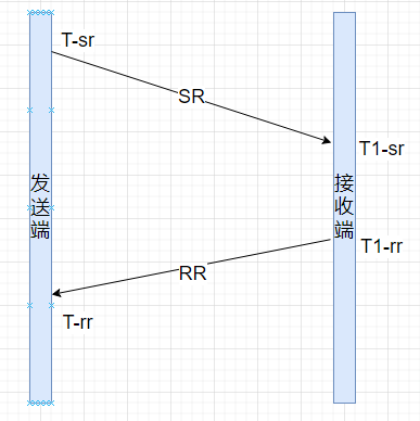 WebRTC的RTT计算及作用_webrtc dlsr-CSDN博客