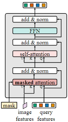 Mask2Former阅读笔记-CSDN博客