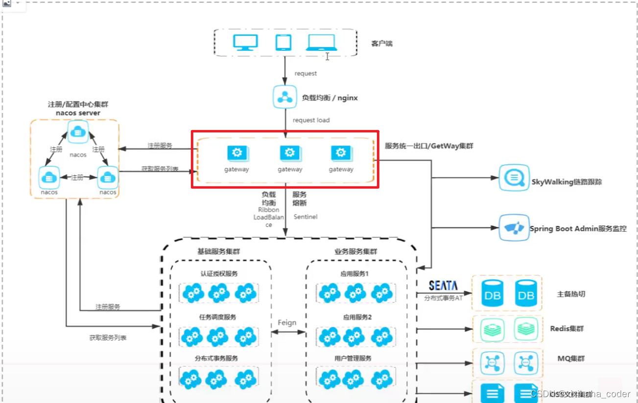 09_GateWay—网关介绍-CSDN博客