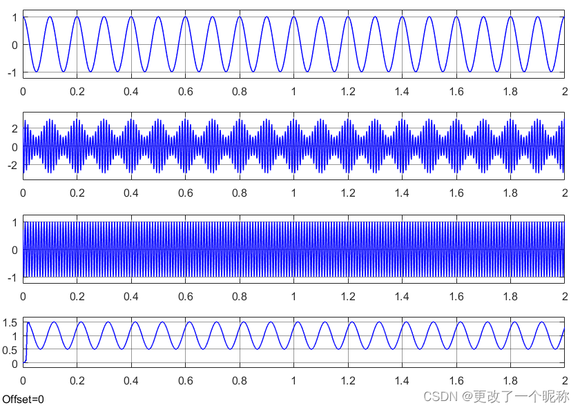 AM调制解调的Matlab和Simulink实现_基于simulink的am调制解调-CSDN博客