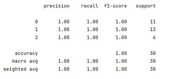 【项目实战】Python实现AdaBoost分类模型(AdaBoostClassifier算法)项目实战-CSDN博客
