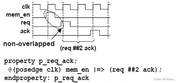 断言(Assertion)-CSDN博客