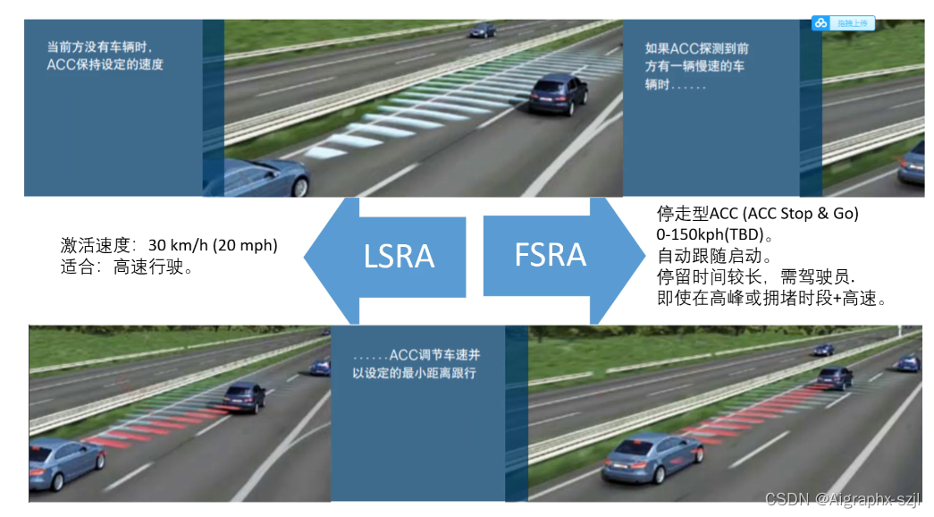 19-3 ACC 系统组成与工作原理_深圳季连-CSDN博客