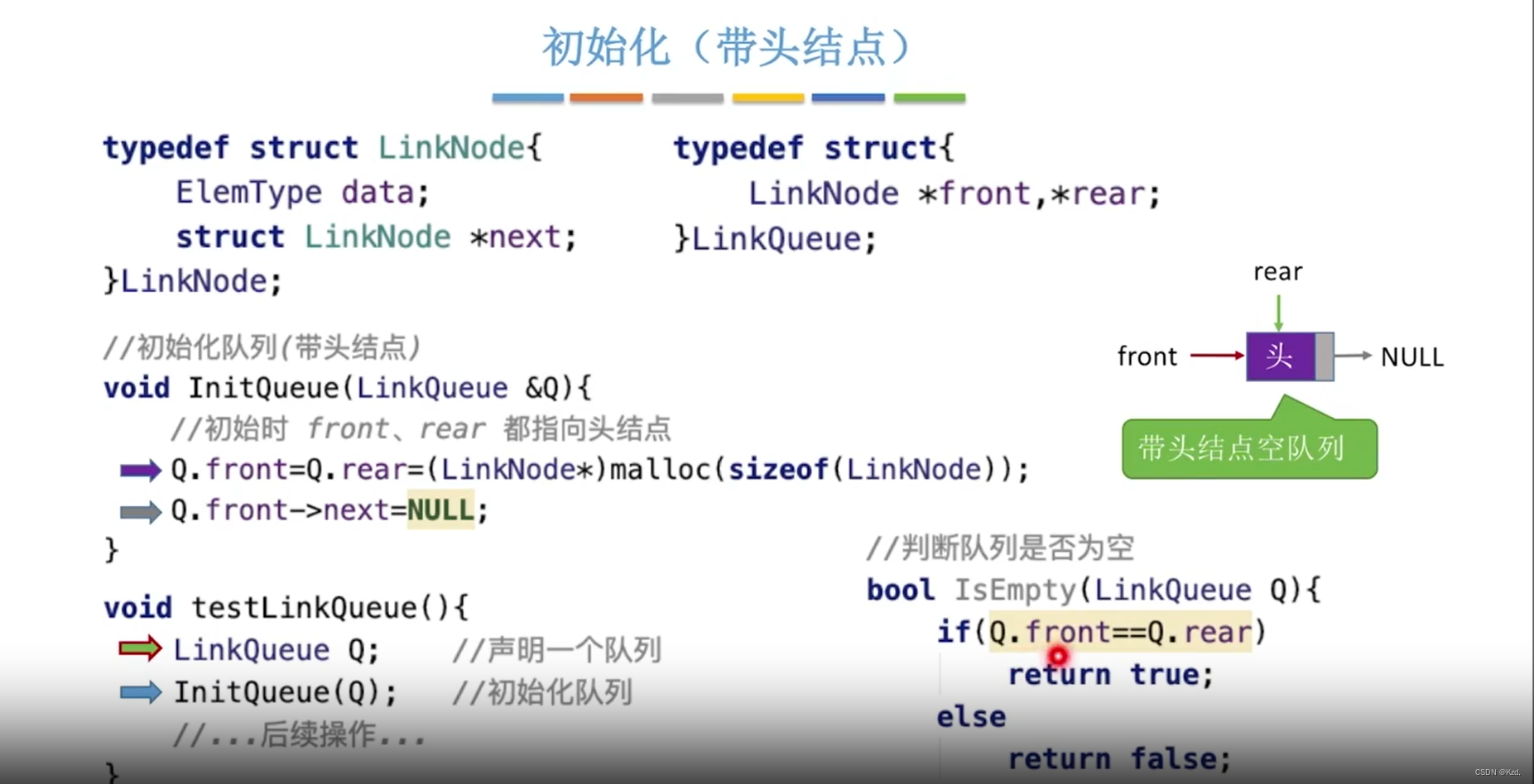 323 队列的链式实现 Csdn博客 