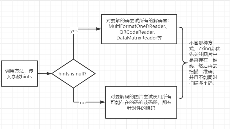 2021SC@SDUSC-Zxing（七）：解码关键类详解-Reader_multiformatreader-CSDN博客
