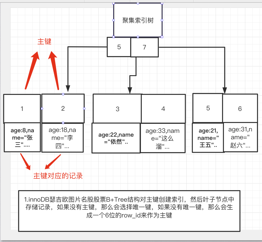 史上最详细的mysql底层和explan type和type中index和all的区别_explain type index-CSDN博客