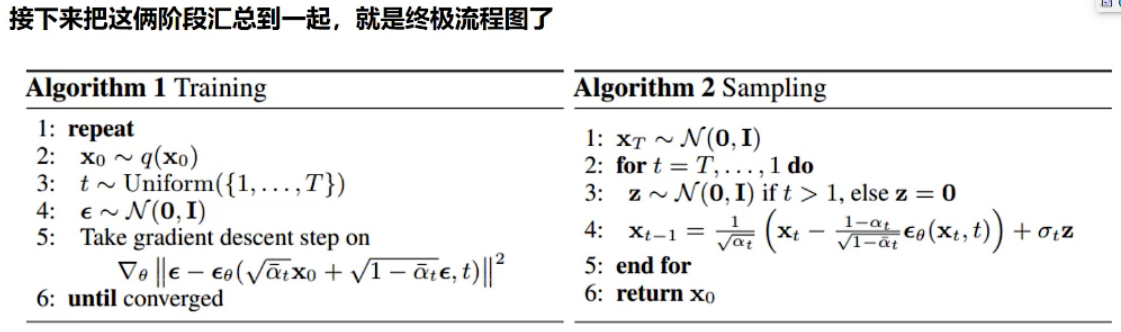 Diffusion Model (扩散模型)diffusion Model 训练难度 Csdn博客
