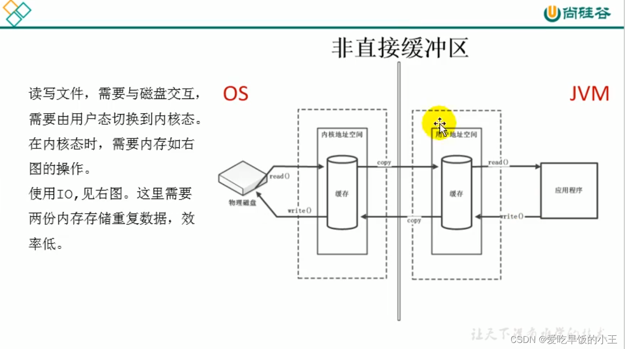 Jvm 尚硅谷 学习之直接内存 尚硅谷 直接内存 Csdn博客