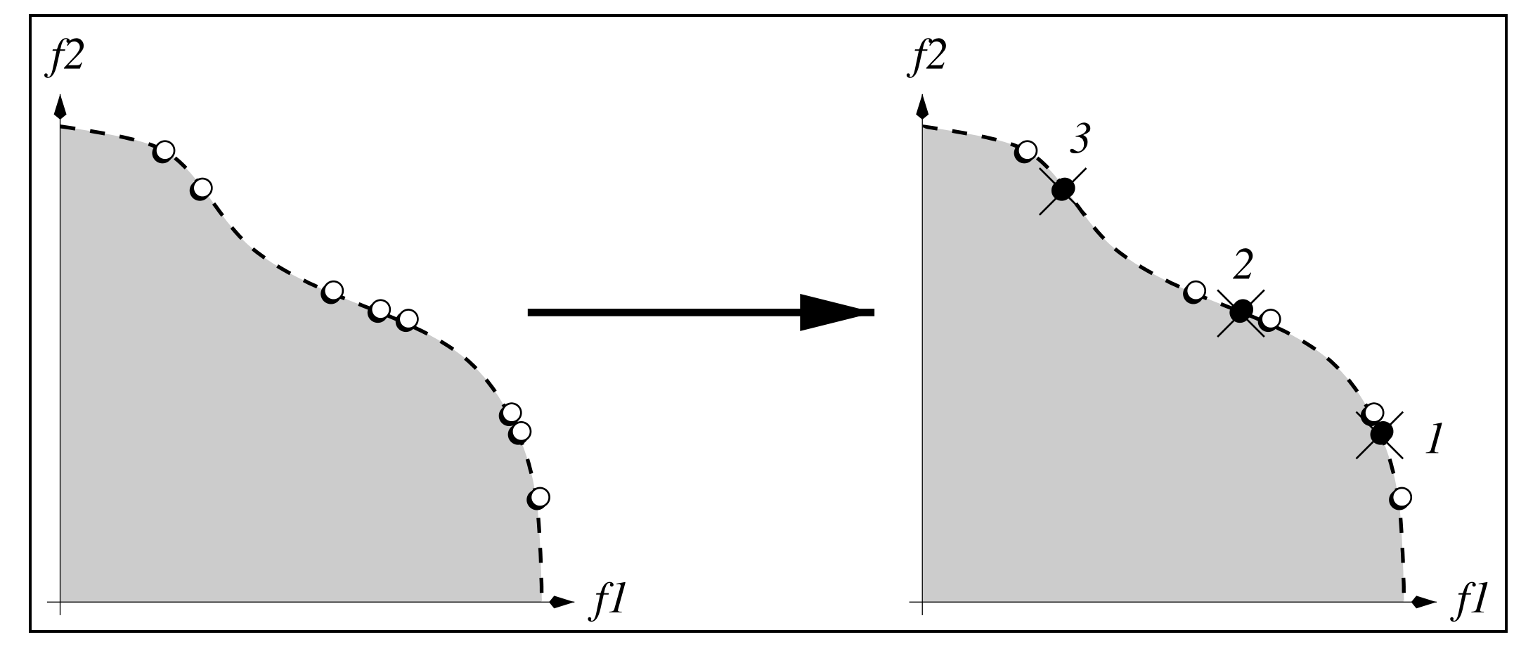 《SPEA2: Improving the Strength Pareto Evolutionary Algorithm》阅读笔记_截断选择算法 spea2-CSDN博客