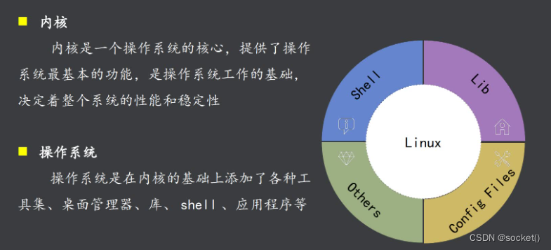 L13D10 Linux内核移植-CSDN博客