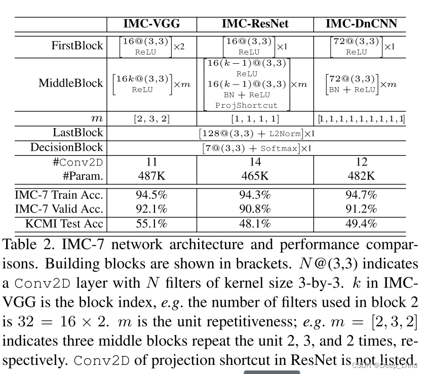 【论文笔记】ManTra-Net:Manipulation Tracing Network For Detection And Localization of Image Forgeries ...
