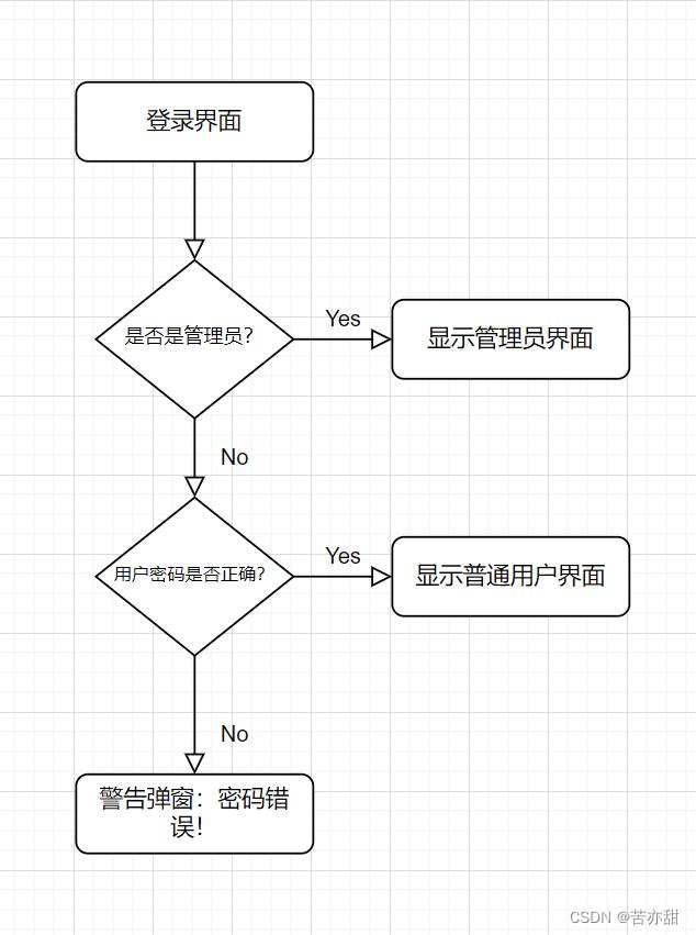 基于tkinter库的图书信息管理系统图书管理系统pythontkintersqlite3 Csdn博客 3822