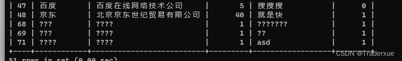 从前端页面插入数据，数据库显示一堆问号的解决方法spring添加数据问号网页页面也显示问号 Csdn博客