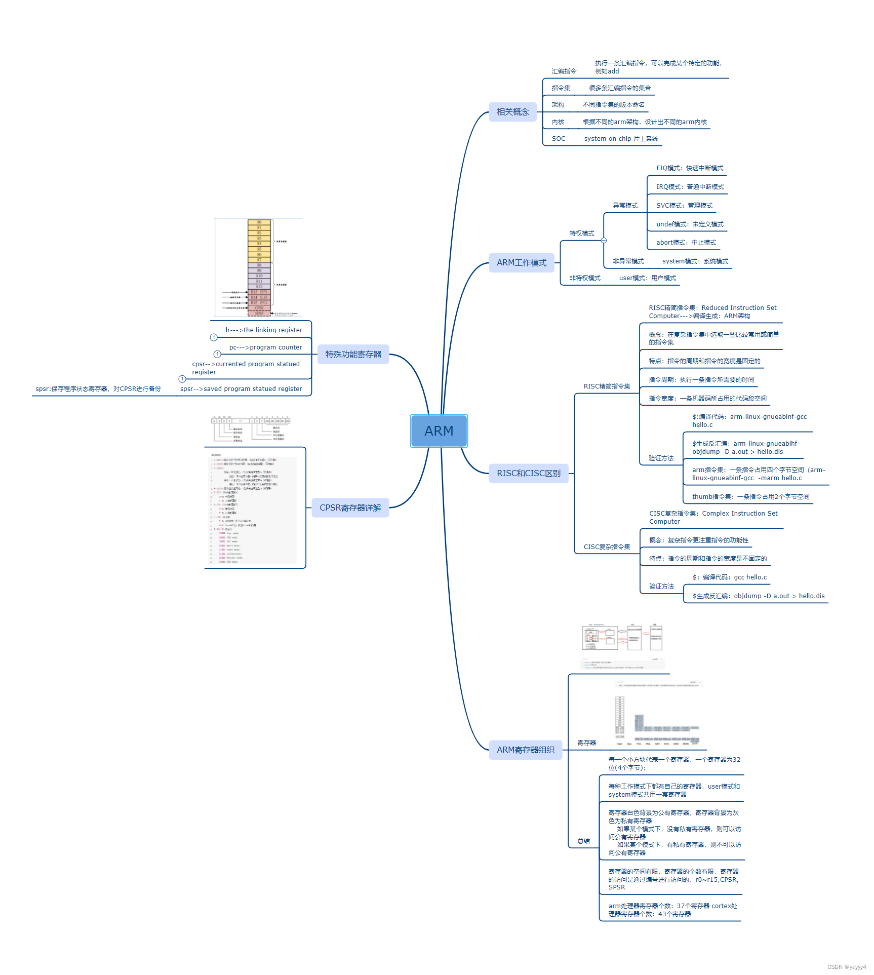 ARM学习知识整理day1-CSDN博客