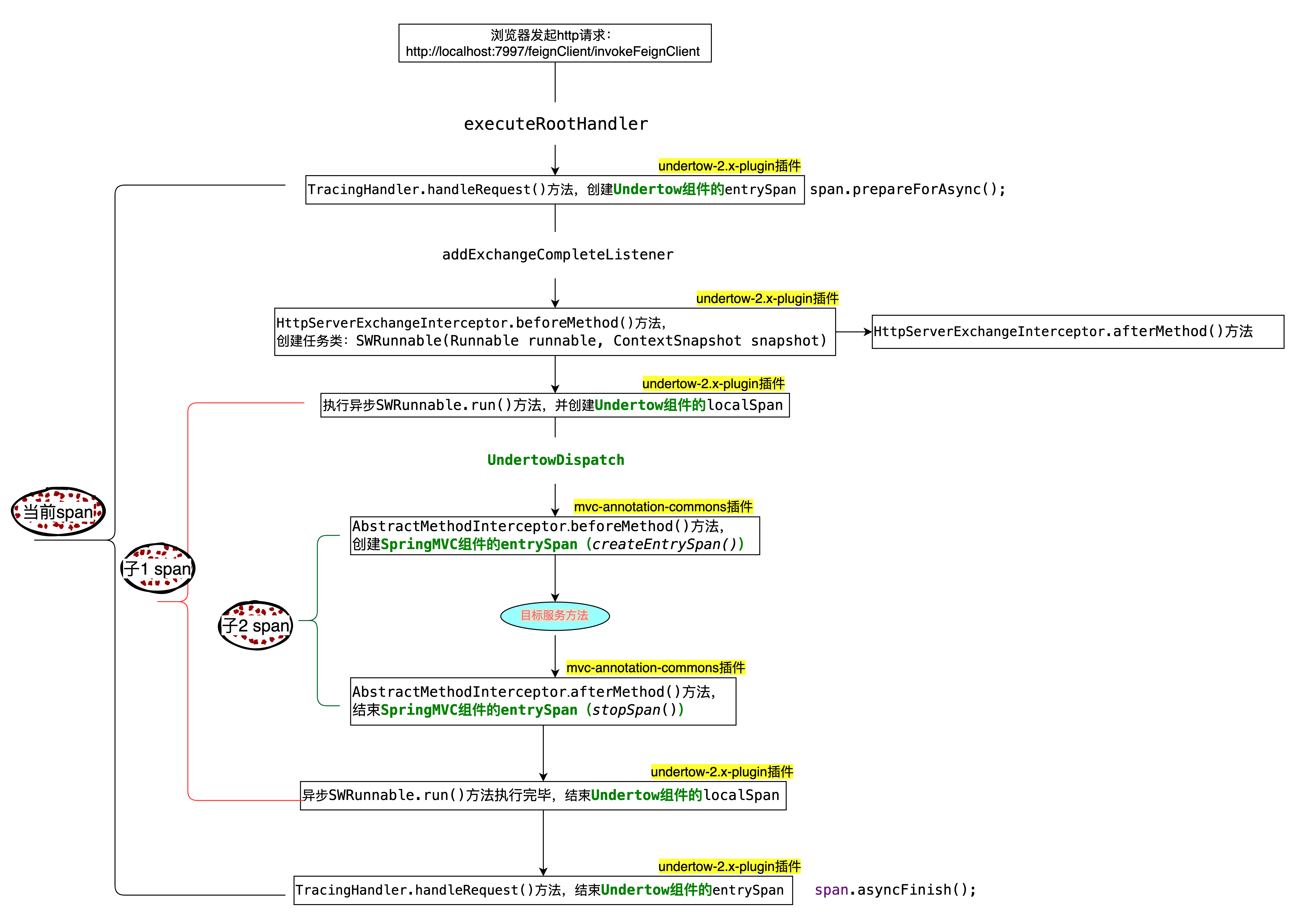 Skywalking链路追踪自身耗时和总耗时算法分析_skywalking特别耗时-CSDN博客