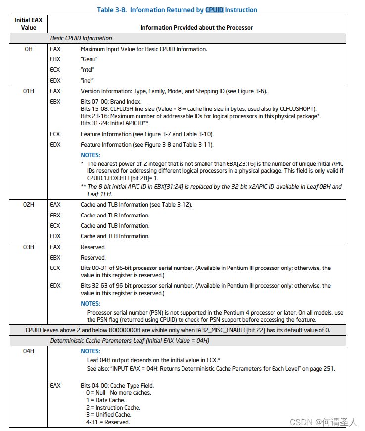 CPUID学习-CSDN博客