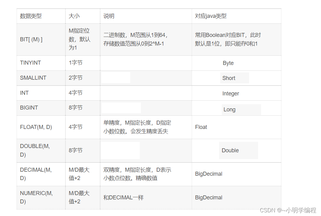 MySQL数据库基础操作