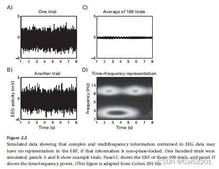 Analyzing Neural Time Series Data Chapter3_analyzing neural time series analysis-CSDN博客
