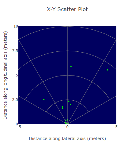 mmwave Demo Visualizer中文使用说明书-第三章图表_mmawave demo visualizer3.6下载-CSDN博客