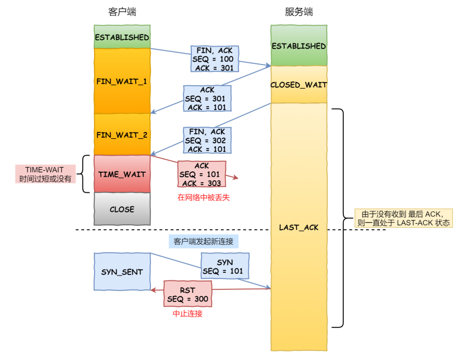 计算机网络-TCP篇_tcp四元组-CSDN博客