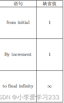 Maple学习笔记——编程_maple编程-CSDN博客