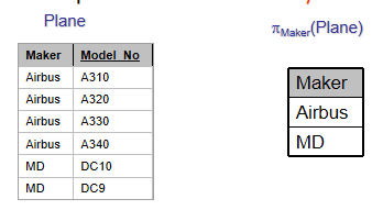 【纯复习用】数据库笔记（4）Relational Algebra_what is a relation's 'schema' in ...