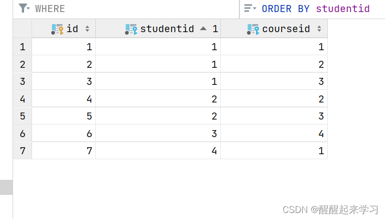 Day06 MySQL的多表查询总练习_-- 7. 查询 "研发部" 员工的平均工资,以及最高工资,最低工资-CSDN博客