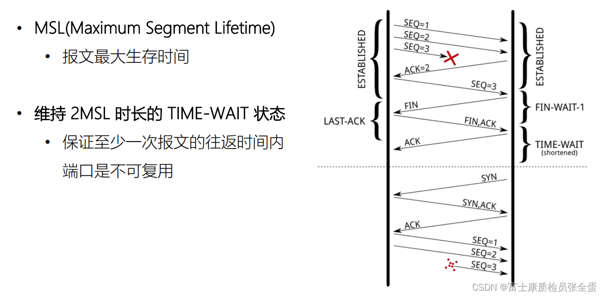 传输层 TCP连接管理 优化关闭连接时的TIME-WAIT状态_linux 关闭 timewait-CSDN博客