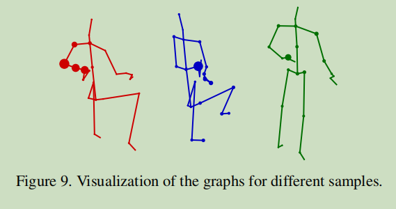【2s-AGCN】Two-Stream Adaptive Graph Convolutional Networks for Skeleton-Based Action Recognition ...