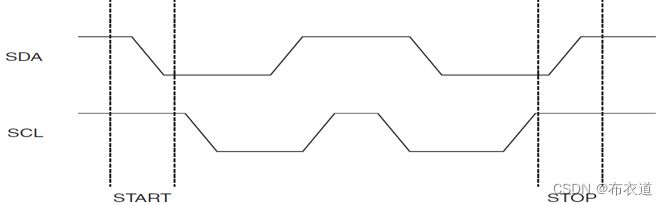 I2C 原理详解_i2c接口原理-CSDN博客